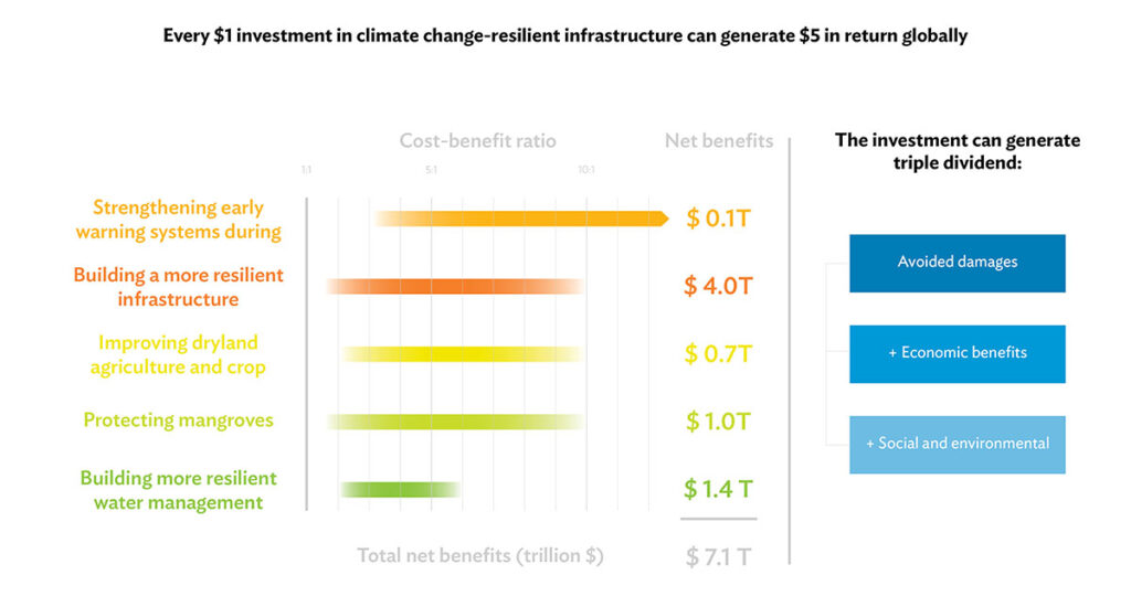 Climate Change Adaptation Strategy of the PRC – Regional Knowledge ...